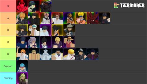 Animer Tower Defense Tier List Community Rankings Tiermaker