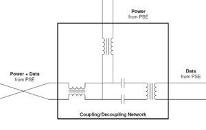 How To Specify Differential Mode Inductors For Single Pair Ethernet