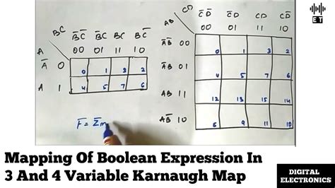 Mapping Of Boolean Expression In Three And Four Variable K Map Karnaugh Map Digital