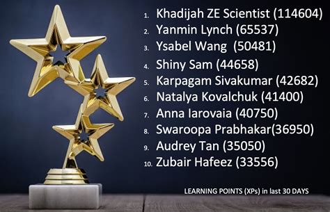 Wibd And Datacamp May Session Datacamp Certification And Next Steps