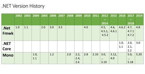 Summarizing Build 2019 Signalr Service For Asp Net Core Developers