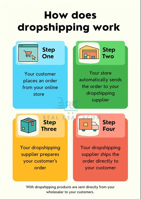 How Does Dropshipping Work Dropshipping Dropshipping Products
