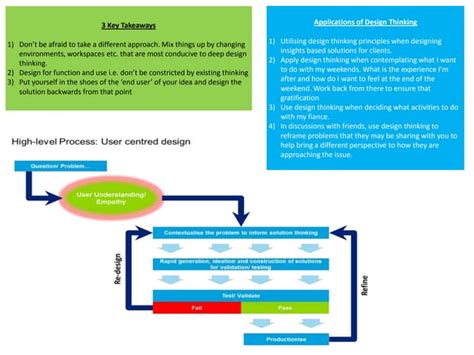 Observe And Reflect Ppt