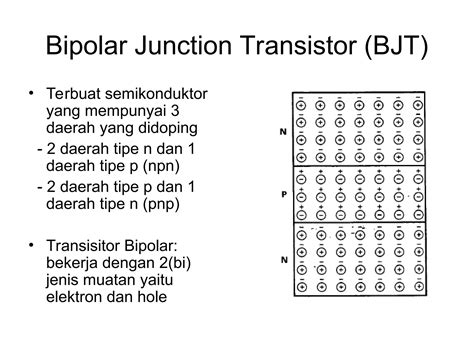 Transistortransistor Adalah Komponen Semikonduktor Yang Terdiri Atas