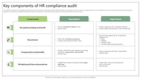 Key Components Of Hr Compliance Audit Ppt Presentation