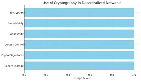 distributed ledger technology a complete overview ueex technology
