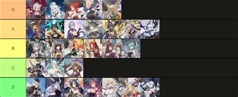 Echocalypse Tier List Reroll Wiki May 2024 Vrogue Co