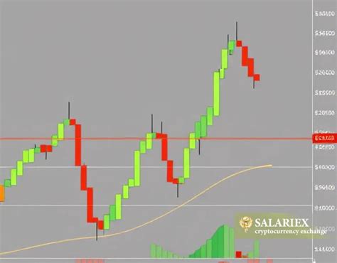 کندل دوجی Doji چیست؟