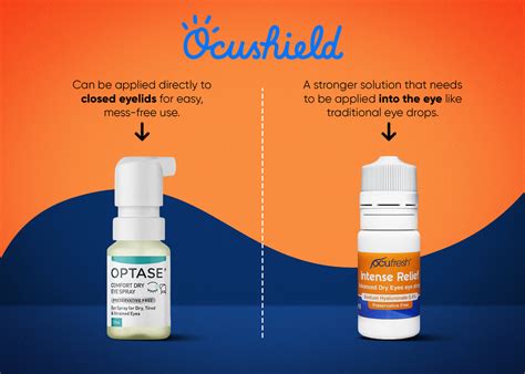 Optase Eye Spray For Dry And Irritated Eyes Ocushield