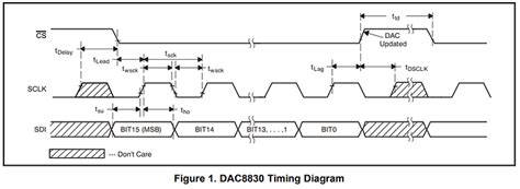 Incorrect Data From Dac8830i Networking Protocols And Devices