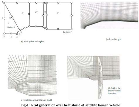 figure 2 from multi block structured grid generation method for