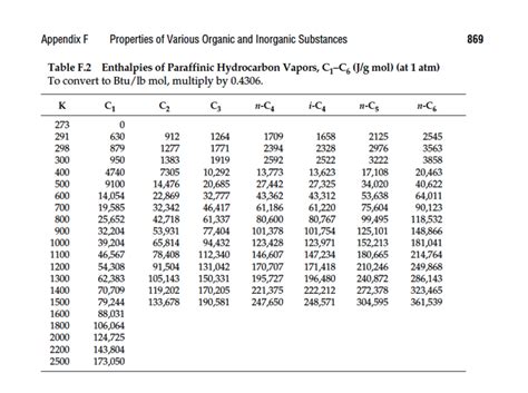 Solved For The Binary N Butane I Butane Do The