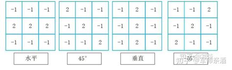 10 图像分割 知乎