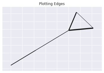Creating Weighted Graph From A Pandas Dataframe Askpython