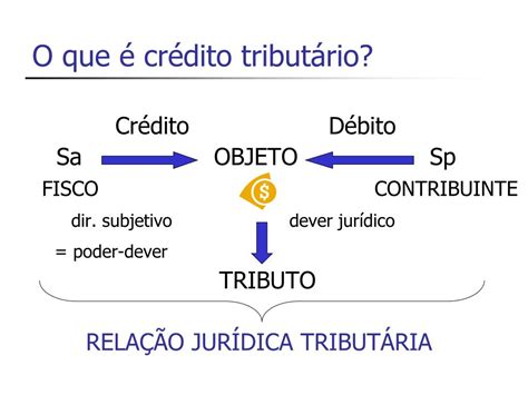 Ppt Extinção Do Crédito Tributário Powerpoint Presentation Free