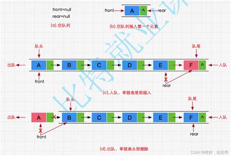 数据结构与算法:栈和队列 Csdn博客 数据结构与算法:栈和队列 Csdn博客