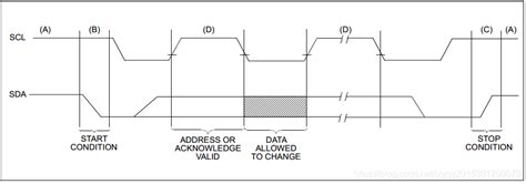 gpio模拟i2c通信协议（一） i2c gpio csdn博客