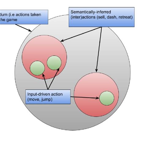 visualizations of various scopes of semantic inference download