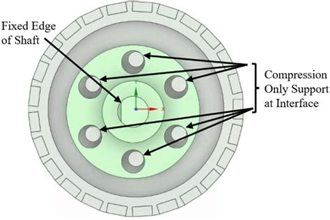 Figure 10 From Design And Analysis Of A Novel Low Cost High Speed Cycloidal Magnetic Gear For