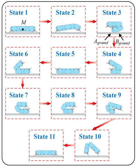 A Low Energy Consumption Planning Method For Multi Locomotion Wheel