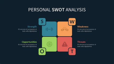 Personal SWOT Analysis PPT SlideBazaar