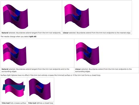 SOLIDWORKS Trim Surface Computer Aided Technology