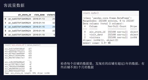 【数据分析＋建模案例】基于所给数据集对饭店流量指标进行预测将时间范围和空间范围作为参数确定具有明显分界线的饭店数据样本 Csdn博客