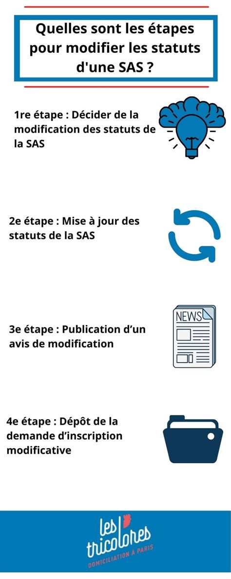 Modifier Les Statuts D Une SAS Le Guide Complet