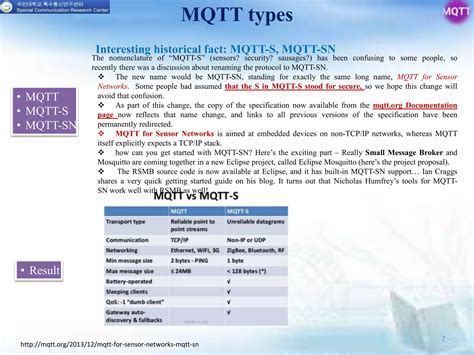 message queuing telemetry transport mqtt launch pptx computer networking computing