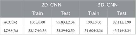 Table 8 From A Deep Learning Framework For Identifying Alzheimers Disease Using Fmri Based
