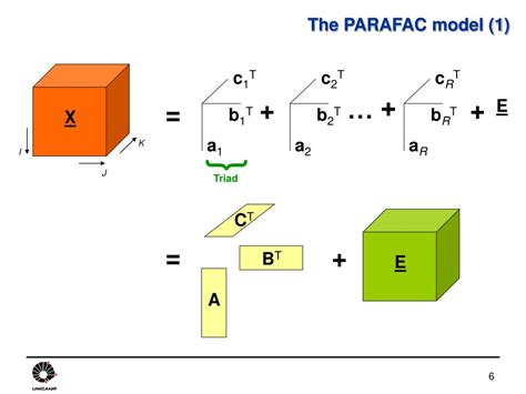 Ppt 2 The Parafac Model Powerpoint Presentation Free Download Id