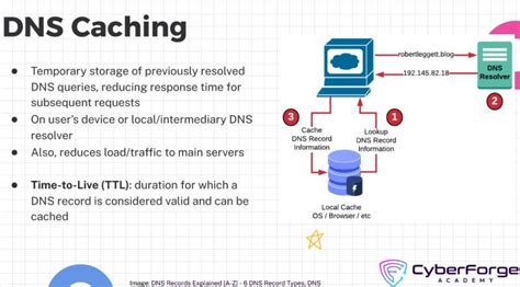 How Dns Caching Boosts Browsing Speed Cyberforge Academy Posted On