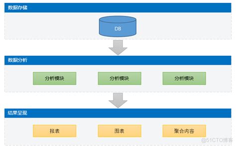 携程公司组织架构及部门职责 携程公司有哪些部门 小咪咪的技术博客 51cto博客