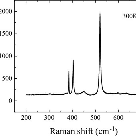 Raman Spectrum For SL MoS On SiO Substrate At K Download Scientific Diagram