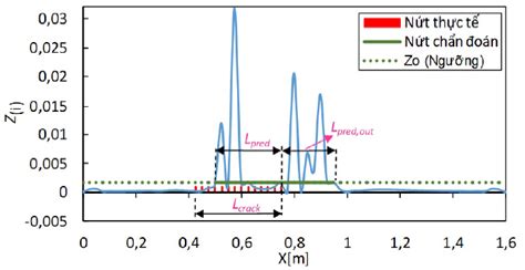 Vol No VNUHCM Journal Of Engineering And Technology