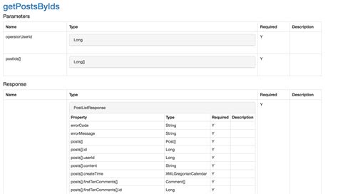 Top 6 Soap Api Documentation Tools To Streamline Your Development Process
