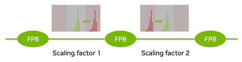 Transformer Engine ではじめる FP8 Training 導入編 NVIDIA 技術ブログ