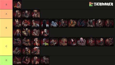 Dead By Daylight All Killers 2025 Tier List Community Rankings