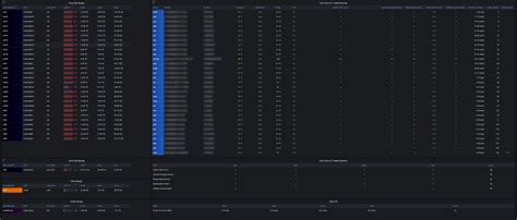 Ultimate Unraid Dashboard Uud User Customizations Unraid