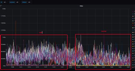 专栏 百tb级tidb集群在线更换nvme磁盘优化实践 Tidb 社区