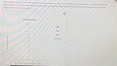 solved on the following graph plot the relationship between