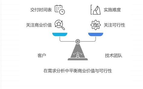如何做需求分析 知乎