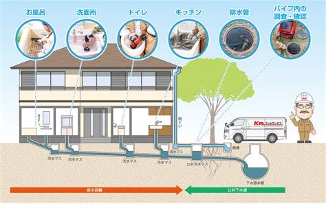サービス案内 春日井小牧犬山水まわりのトラブル解消追い焚き配管清掃ならケームサービスにお任せください