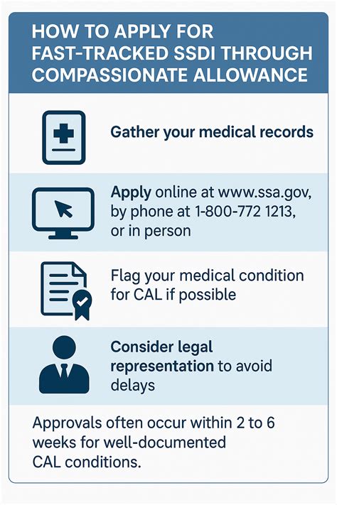 What Is The Ssa Compassionate Allowance Program We