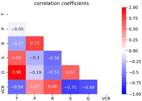 Remote Sensing Free Full Text Data Driven Artificial Intelligence
