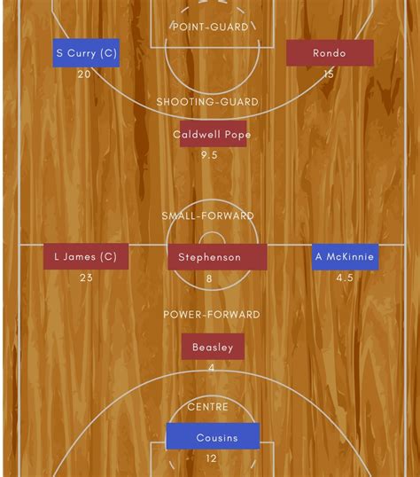 Gsw Vs Lal Dream11 Nba Team Prediction Fantasy Team News