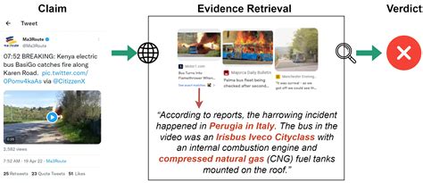 filtering external evidence for realistic training and evaluation of