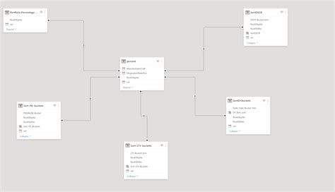 Solved Custom Sorting In Powerbi Microsoft Fabric Community