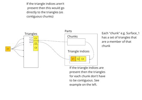 Geological Model Meshes Seequent Developer Portal