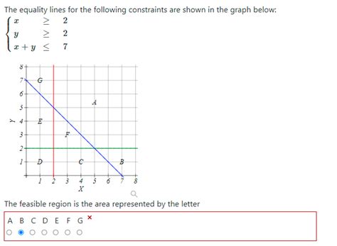solved the equality lines for the following constraints are